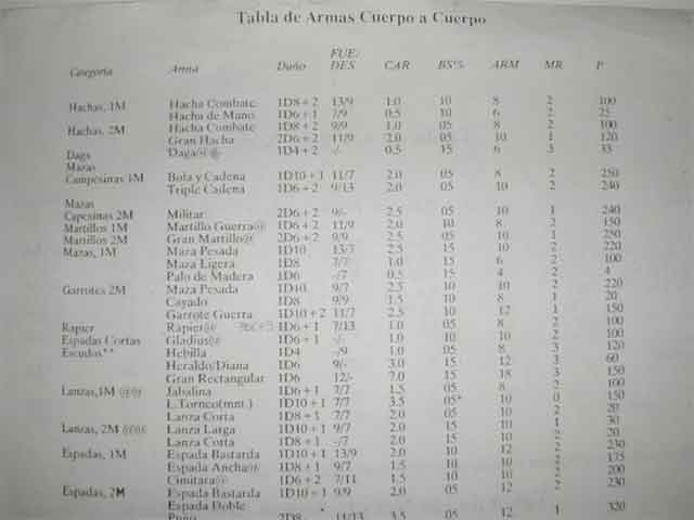 Cómo se juega al RuneQuest